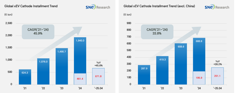 Press Release - Insight -SNE Research